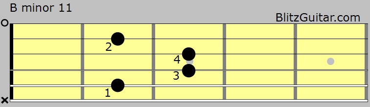 B Minor 11 Chord for Guitar – FINGERSTYLE GUITAR LESSONS