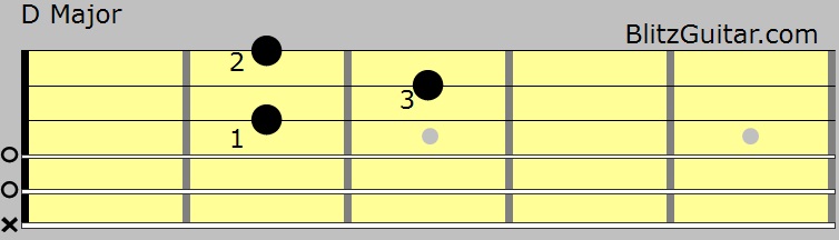 D Major Chord Diagram for Guitar – FINGERSTYLE GUITAR LESSONS