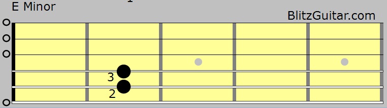 E Minor Chord Diagram for Guitar – FINGERSTYLE GUITAR LESSONS