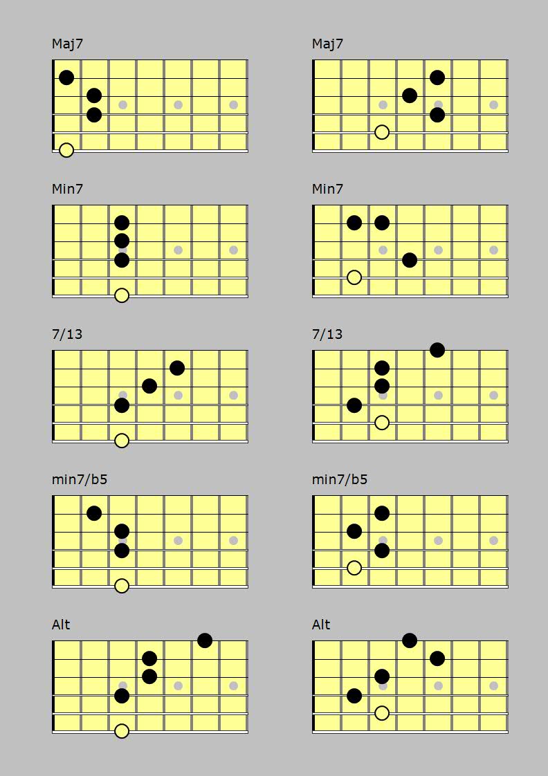 Learn how to Play Alt Chords for Guitar – FINGERSTYLE GUITAR LESSONS