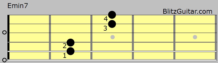 Eminor7 Chord 34 Finger Pattern – FINGERSTYLE GUITAR LESSONS