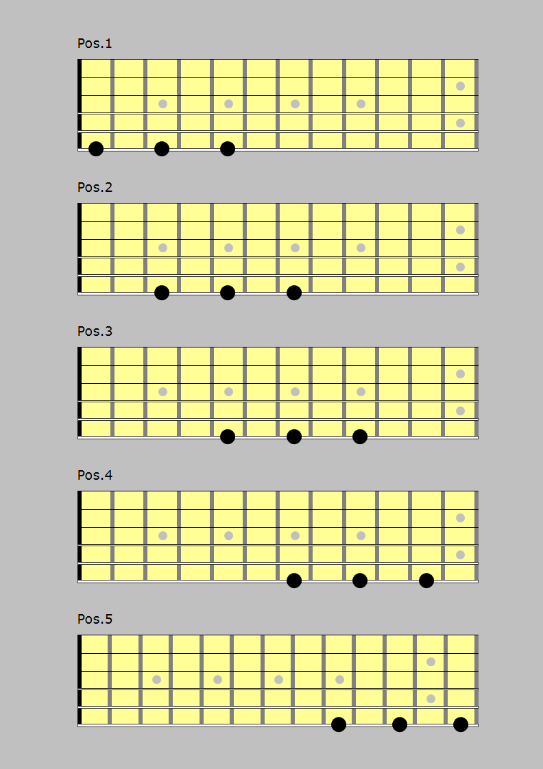 Stretchy 3 Fingerstyle Guitar Lessons