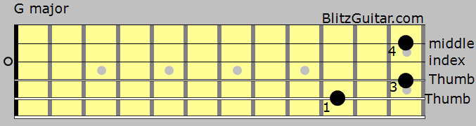 Reg g – FINGERSTYLE GUITAR LESSONS