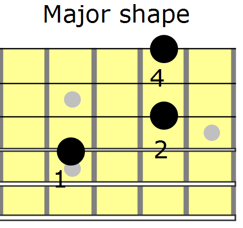Guitar Chords Shapes