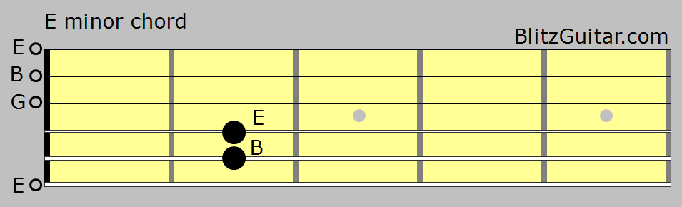 E Minor Triad