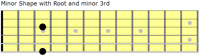 Minor Chord on Guitar. Easy minor Guitar chords in fingerstyle guitar ...