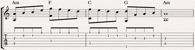 How to 7 – FINGERSTYLE GUITAR LESSONS