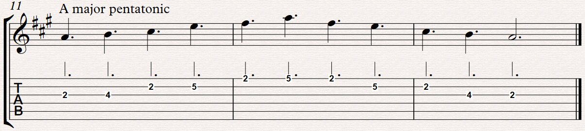 A Penta crop 5 – FINGERSTYLE GUITAR LESSONS