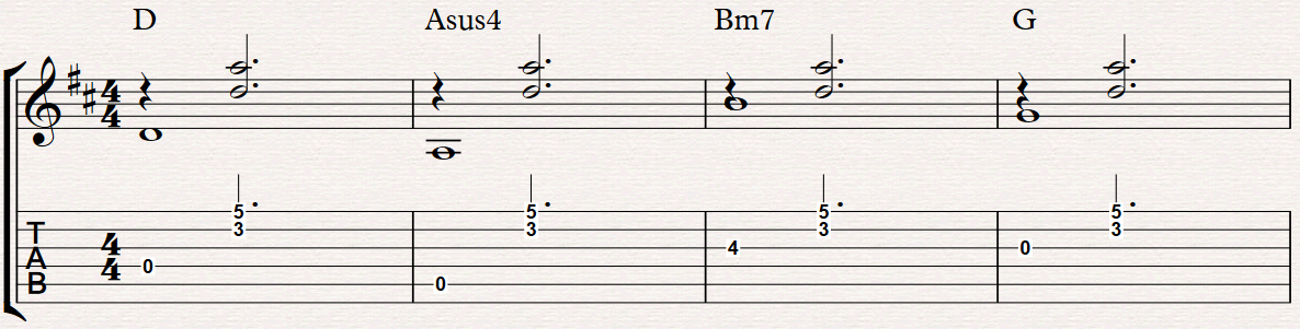 Guitar chord in D major key for beginners – FINGERSTYLE GUITAR LESSONS