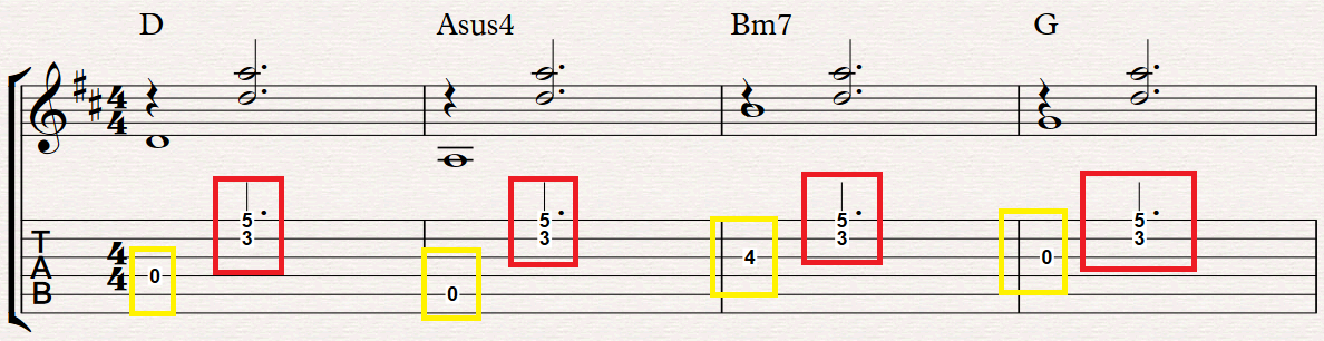 Basic Guitar Chords For Beginners With Fingering
