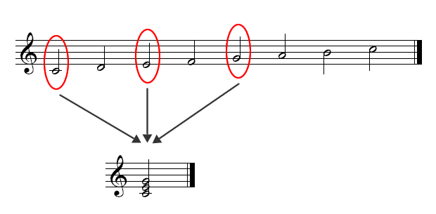 How to build the triads in key of C major – FINGERSTYLE GUITAR LESSONS