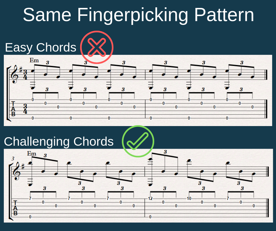 Basic Fingerpicking Patterns At Olivia Quinn Blog