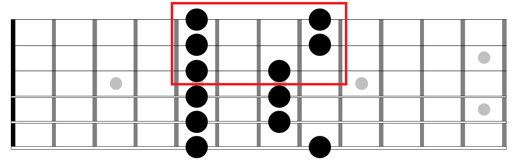 How to write a Blues Melody – FINGERSTYLE GUITAR LESSONS
