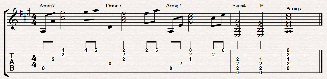 Amaj7 chord – FINGERSTYLE GUITAR LESSONS
