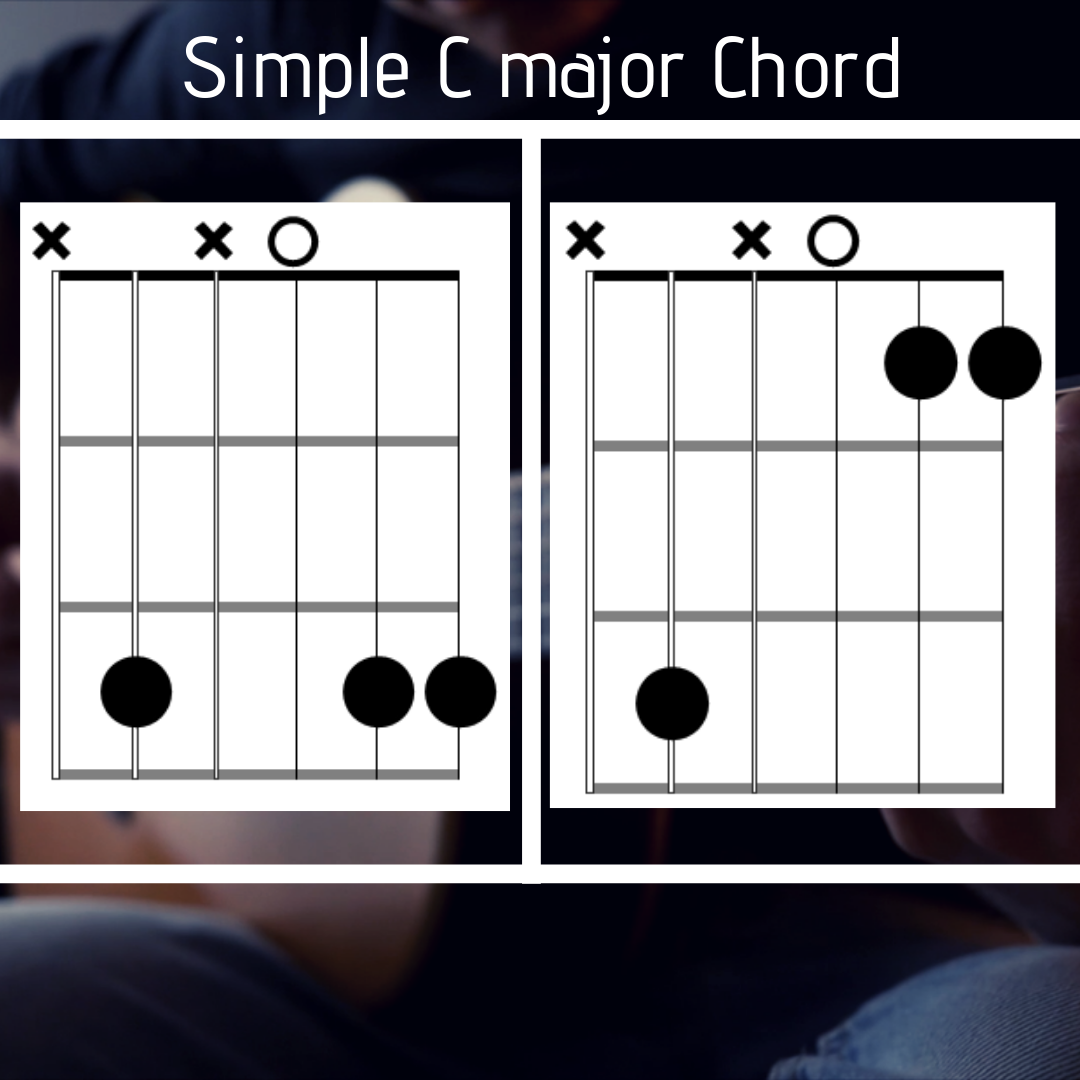 Difference between Csus2 and Csus4 chord on fingerstyle guitar ...