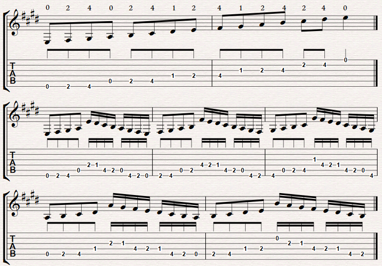 E major scale with different rhythmic pattern – FINGERSTYLE GUITAR LESSONS