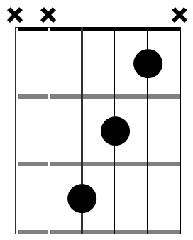 F major chord diagram – FINGERSTYLE GUITAR LESSONS