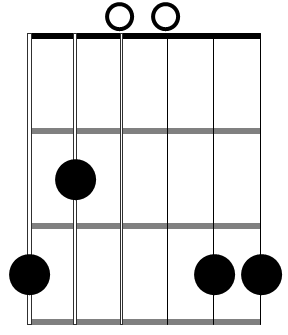 G major chord diagram – FINGERSTYLE GUITAR LESSONS