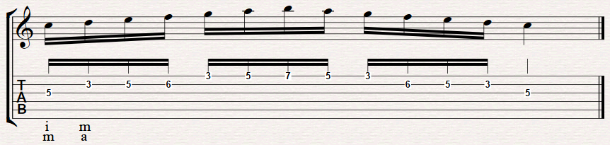 C major scale – FINGERSTYLE GUITAR LESSONS
