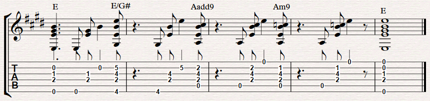 E over G# chord progression on guitar – FINGERSTYLE GUITAR LESSONS