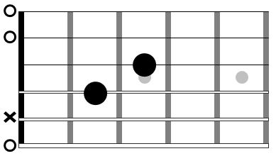 E#11 chord diagram – FINGERSTYLE GUITAR LESSONS