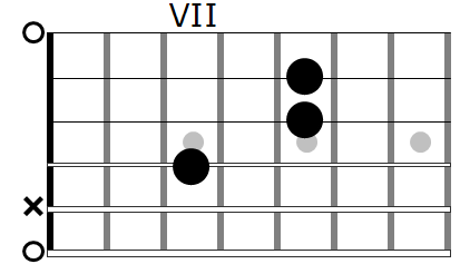 Eadd11 chord diagram – FINGERSTYLE GUITAR LESSONS