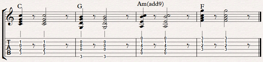 I V VI IV Chord progression guitar tab – FINGERSTYLE GUITAR LESSONS