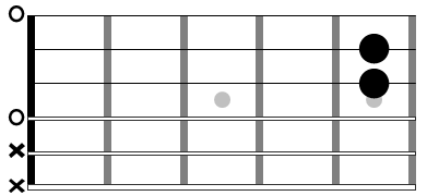 The Dadd9 chord diagram – FINGERSTYLE GUITAR LESSONS