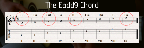 The Eadd9 chord diagram and tab on guitar – FINGERSTYLE GUITAR LESSONS